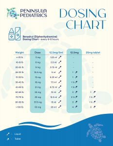 Benadryl Dosing Chart - Peninsula Pediatrics