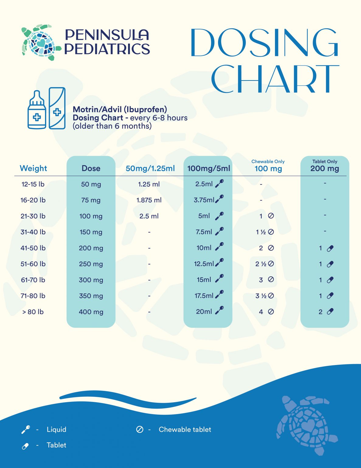 Motrin Dosing Chart - Peninsula Pediatrics